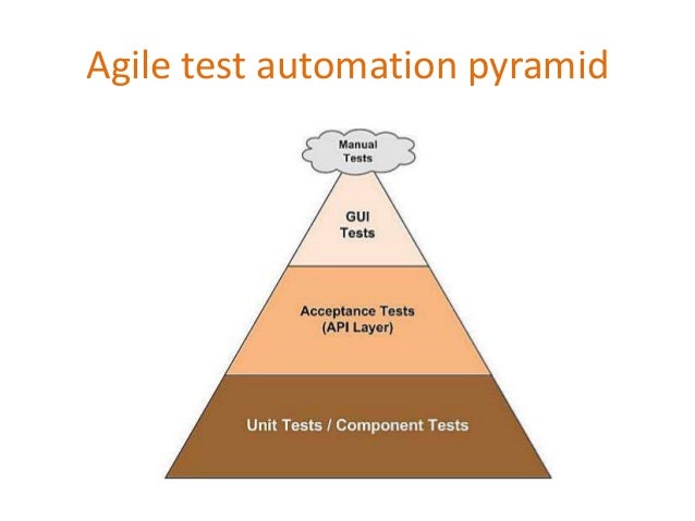 Testing strategy for agile projects updated