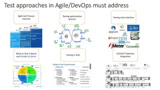 Test strategy consecration for agile and devops | PPT
