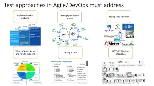 Test strategy consecration for agile and devops | PPT