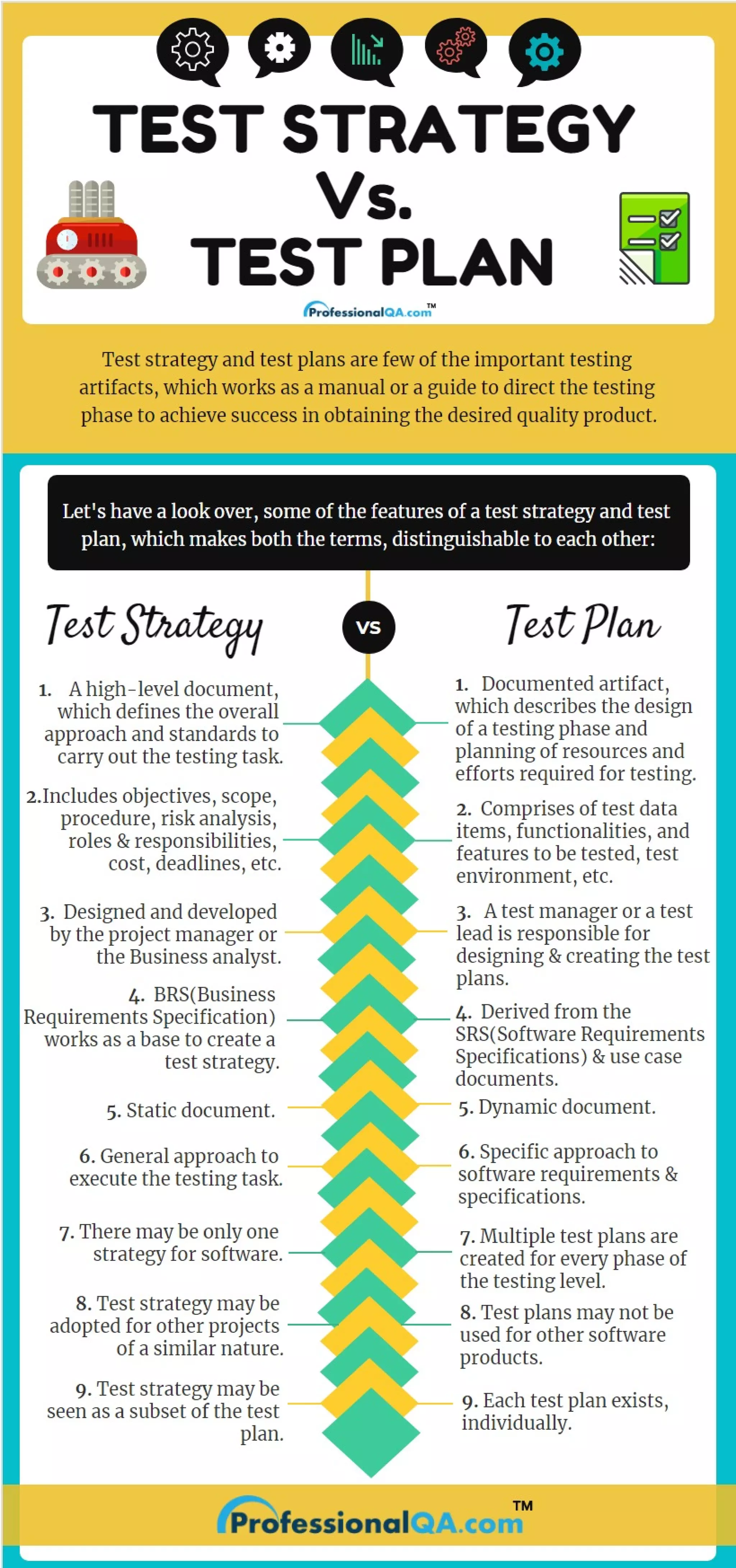 Test strategy Vs. Test Plan | PDF