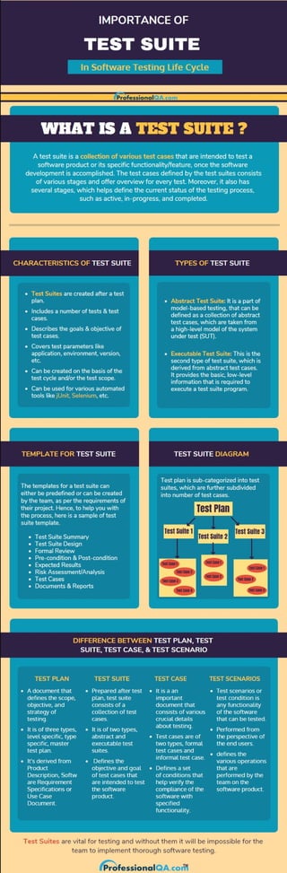 Test suite: A detailed guide! | PDF