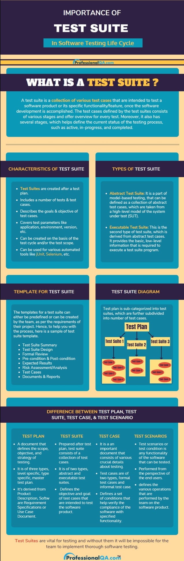 Test Suite A Detailed Guide Pdf Free Download
