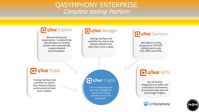 How to integrate JIRA with test processes? Overview architecture | PPT
