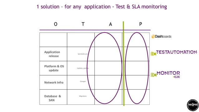 How to integrate JIRA with test processes? Overview architecture | PPT
