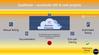 How to integrate JIRA with test processes? Overview architecture | PPT