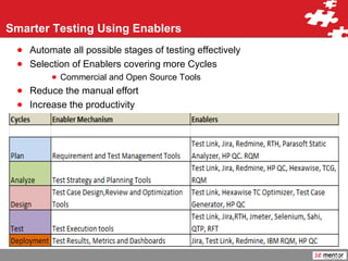Test transformation | PPT