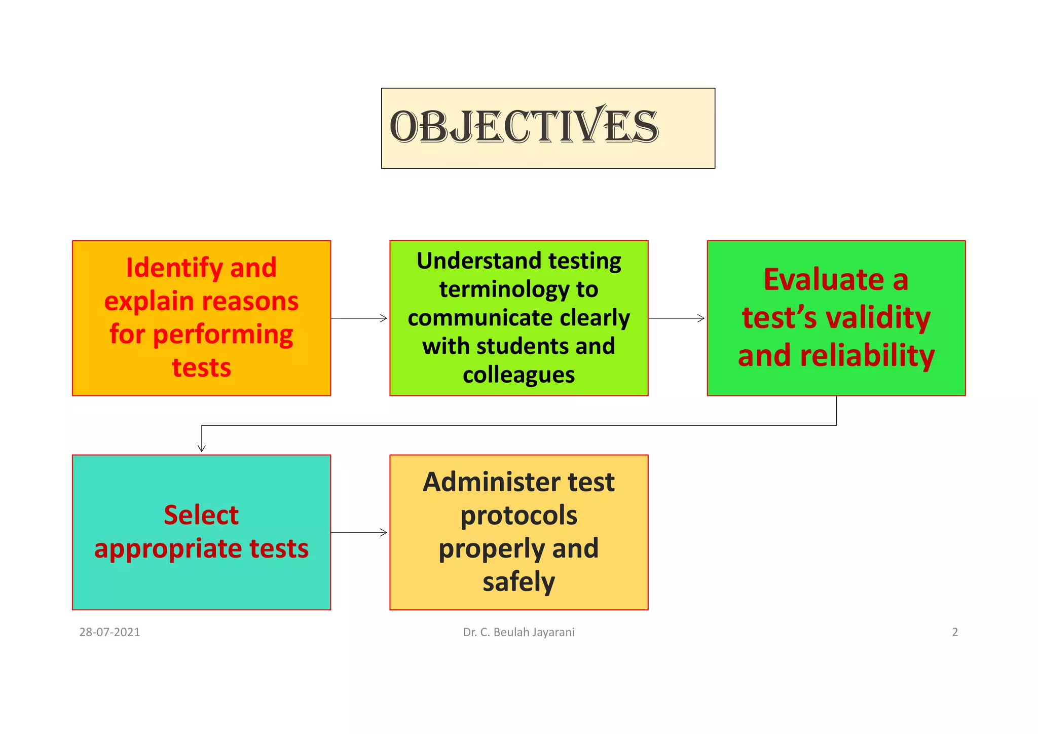 Test & types | PDF