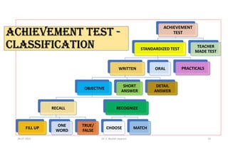 Test & types | PDF