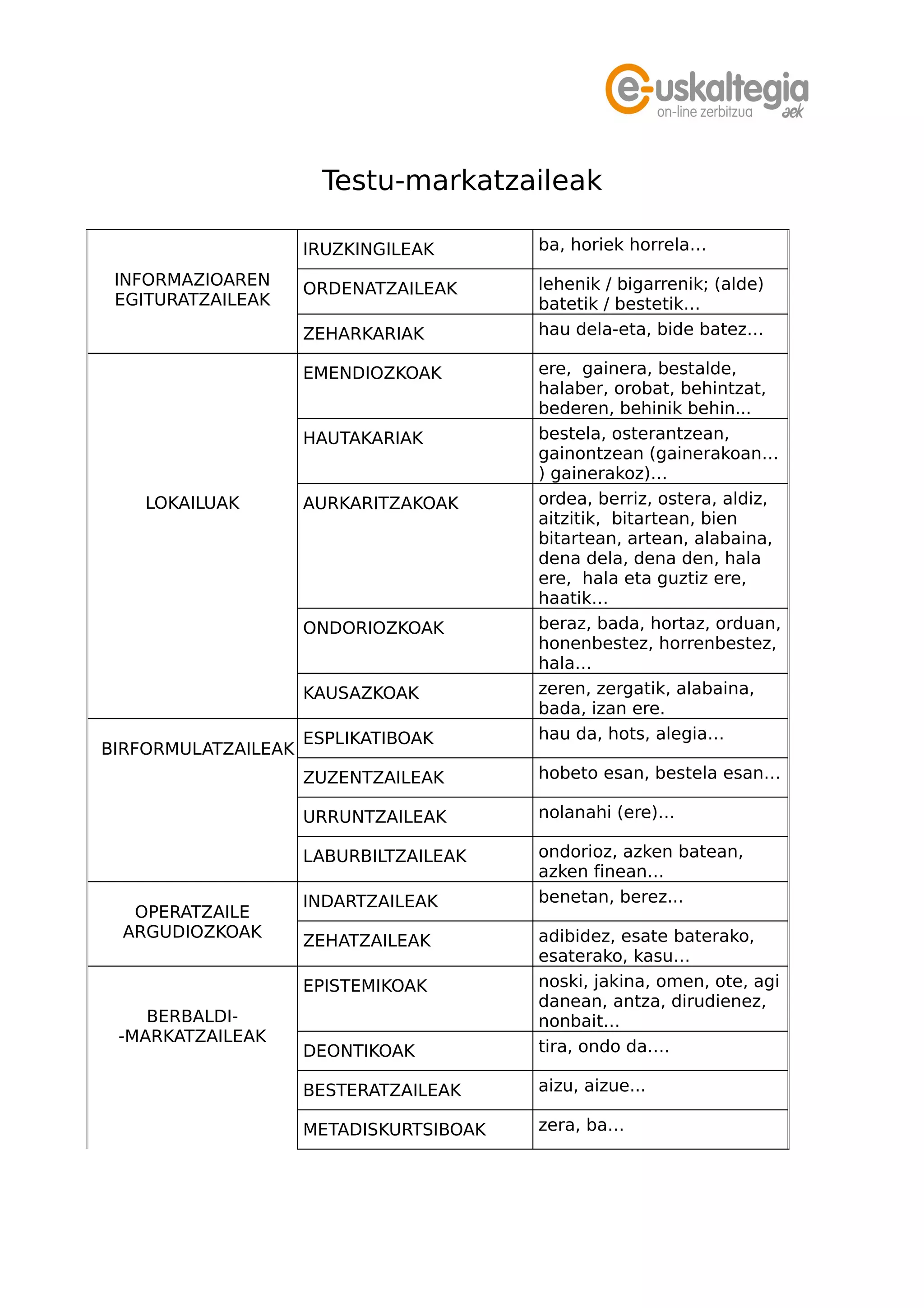 Testu markatzaileak | PDF