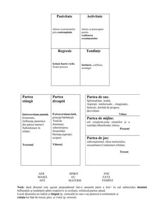 Testul arborelui1 | PDF