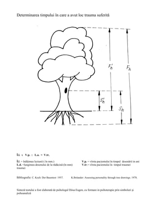 Testul arborelui1 | PDF