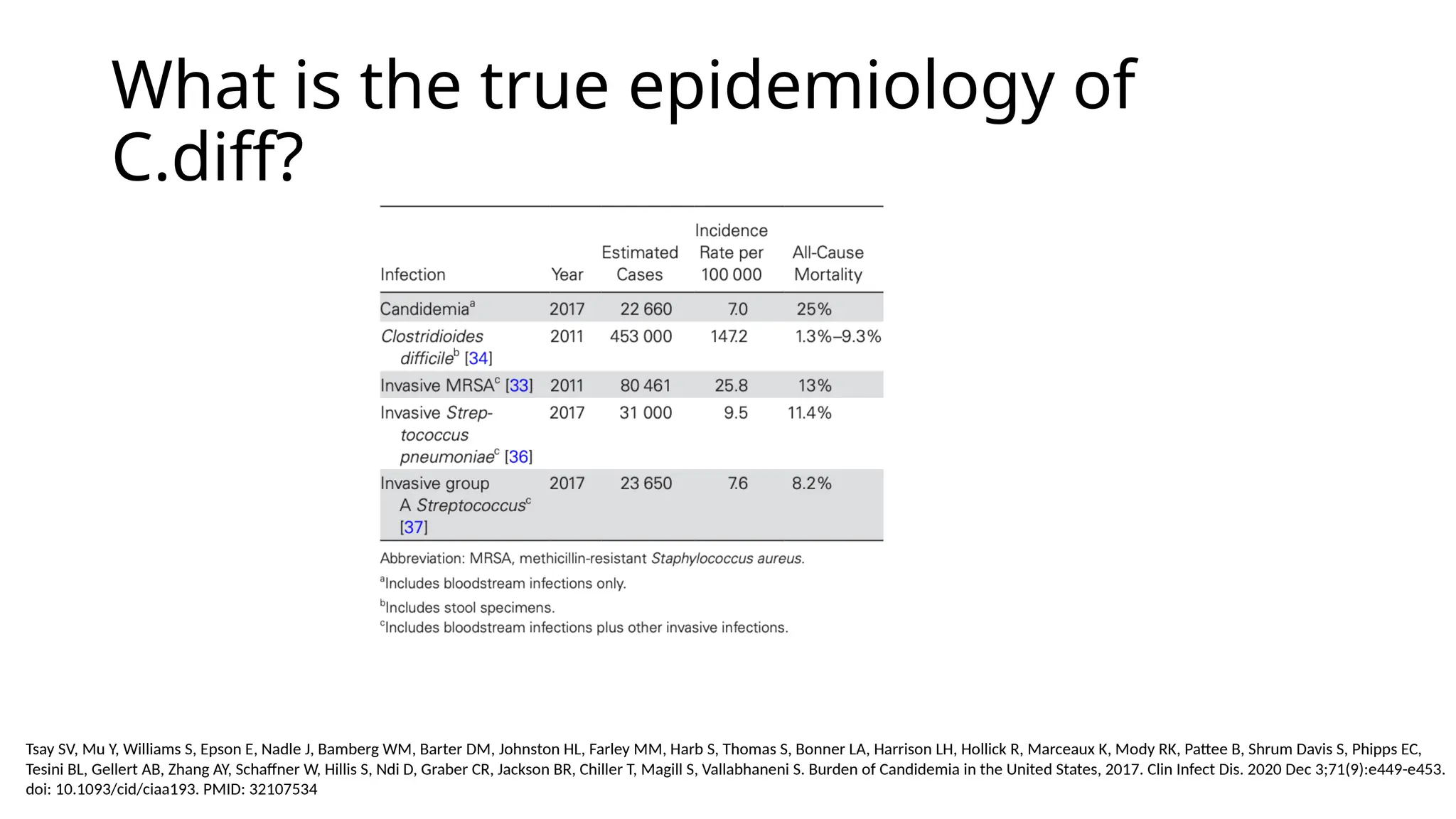 Clostridioides difficile pathogenesis.pptx