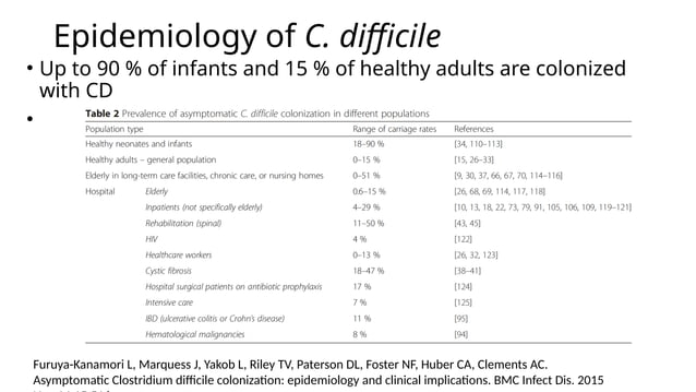 Clostridioides difficile pathogenesis.pptx