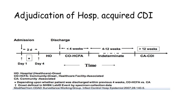 Clostridioides difficile pathogenesis.pptx
