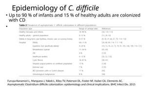Testuploadfor C. difficile pathogenesis.pptx