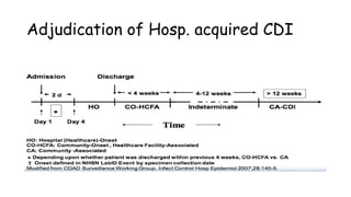 Testuploadfor C. difficile pathogenesis.pptx