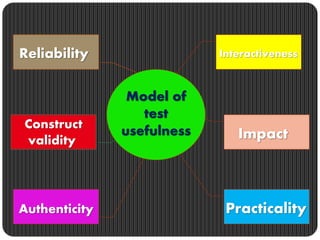 Test Usefulness | PPTX