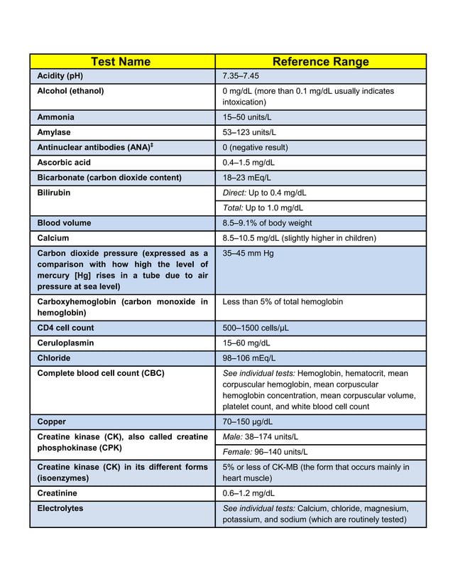 Medical Test Value | PDF