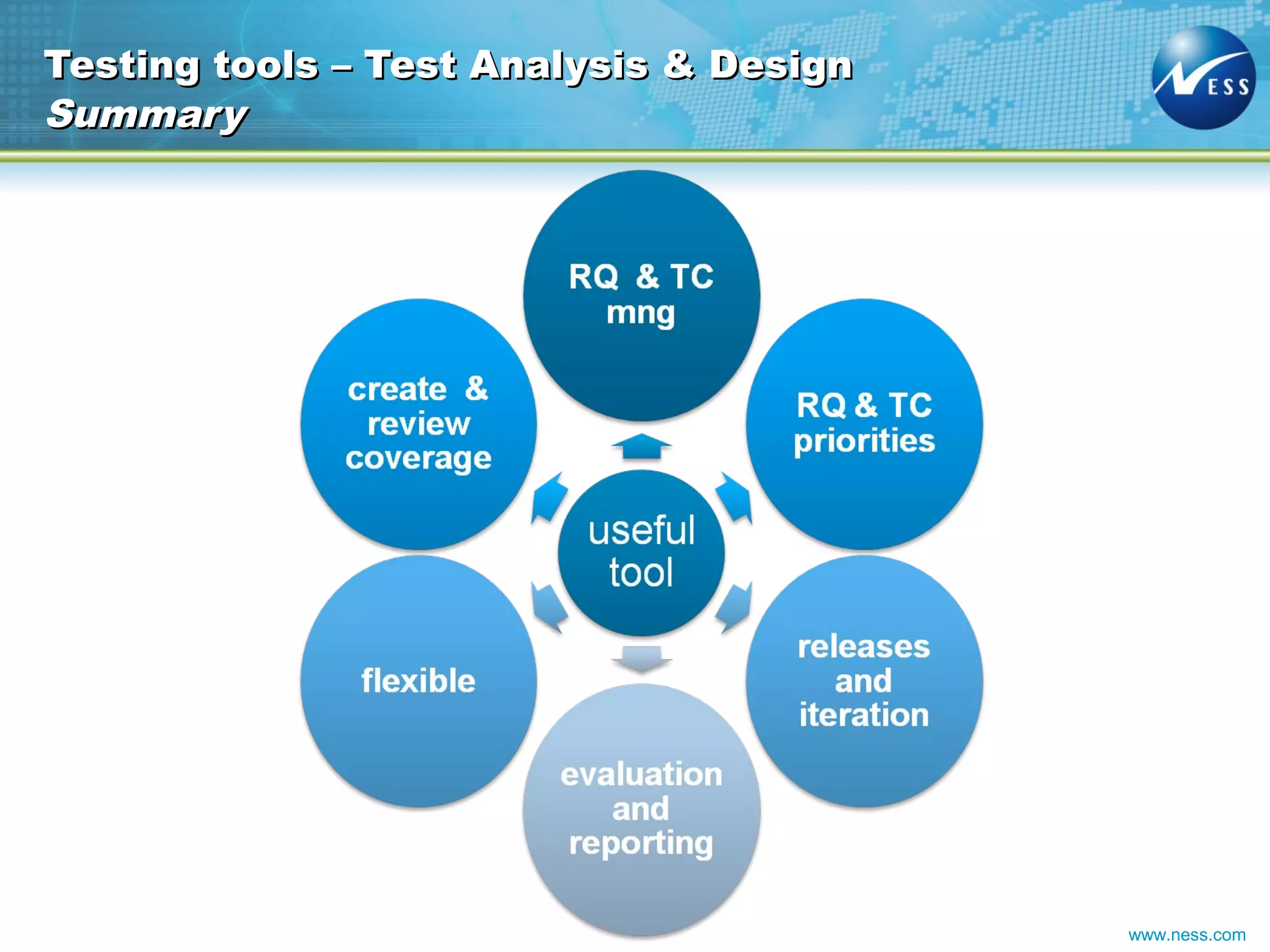 Testwarez 2009 Use Proper Tool | PPT