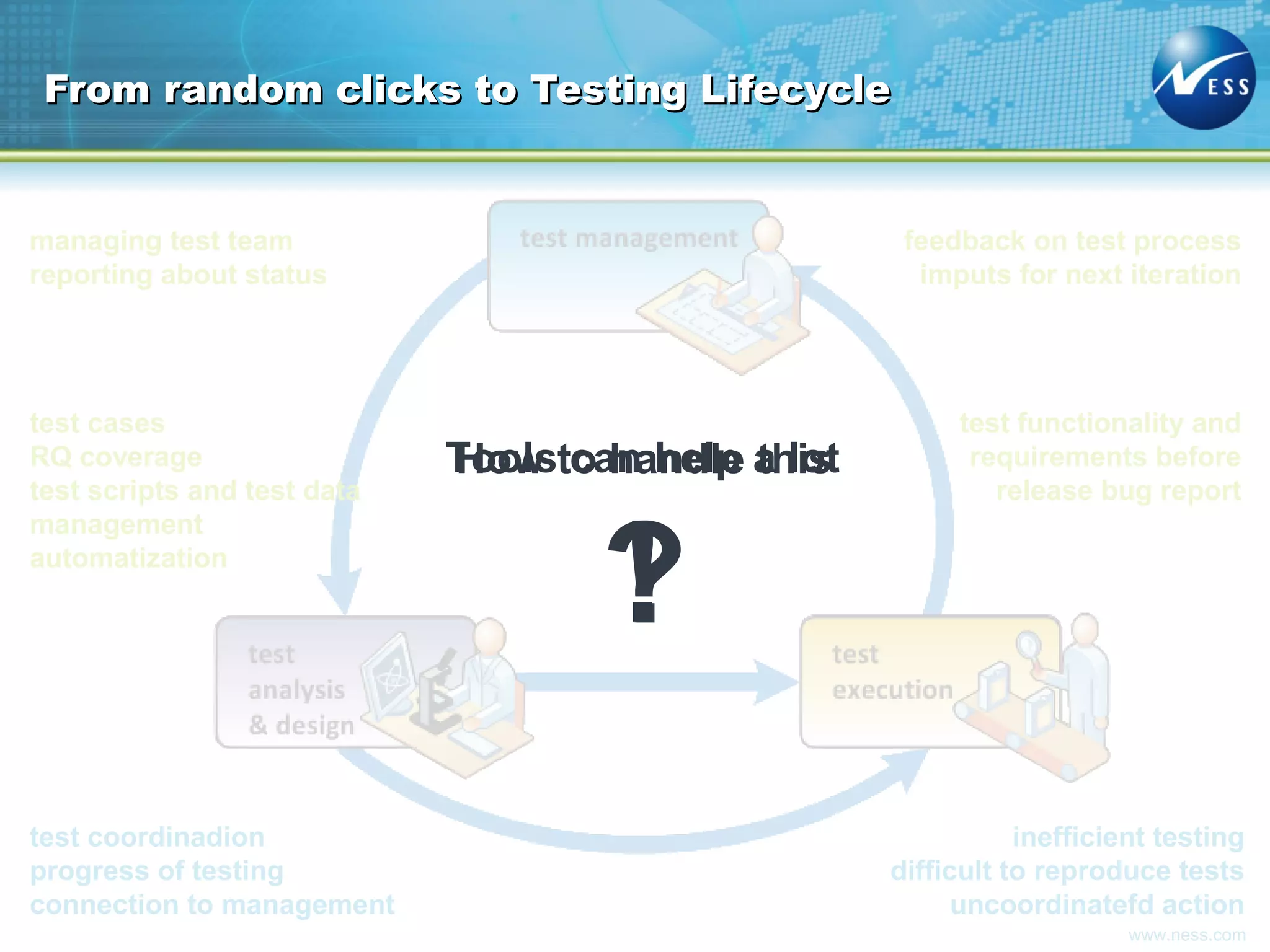 Testwarez 2009 Use Proper Tool | PPT