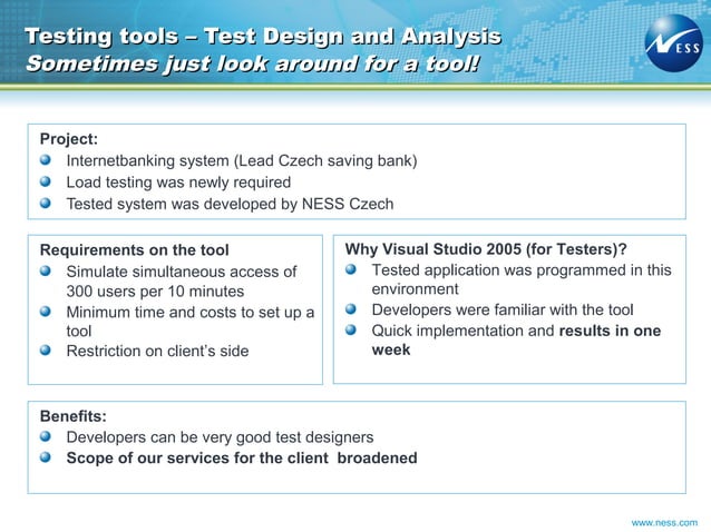 Testwarez 2009 Use Proper Tool Ppt
