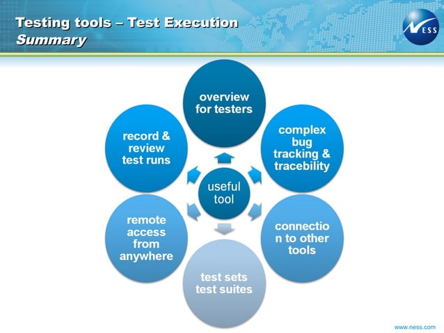 Testwarez 2009 Use Proper Tool | PPT