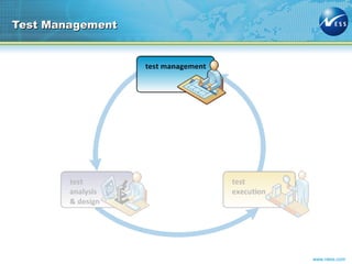 Testwarez 2009 Use Proper Tool | PPT