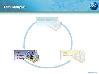 Testwarez 2009 Use Proper Tool | PPT