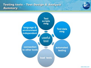 Testwarez 2009 Use Proper Tool | PPT