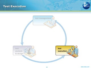 Testwarez 2009 Use Proper Tool | PPT