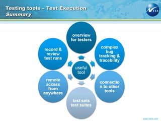 Testwarez 2009 Use Proper Tool | PPT