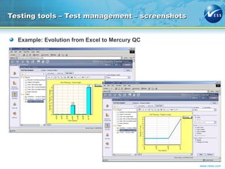Testwarez 2009 Use Proper Tool | PPT