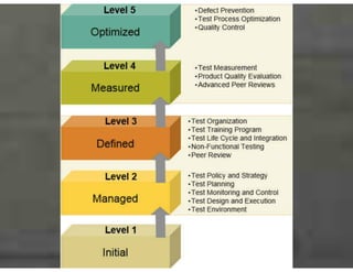 Experiences using TMMi for improving test organizations | PPT