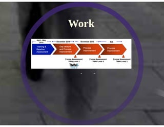 Experiences using TMMi for improving test organizations | PPT