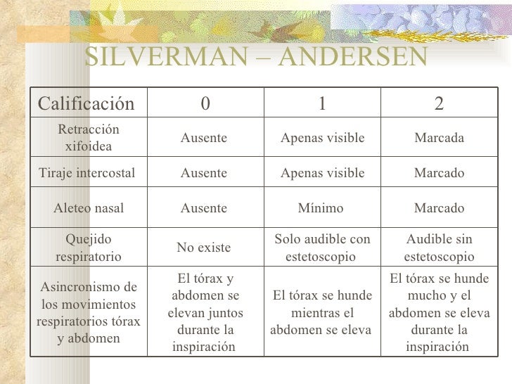 Test y examen fisico