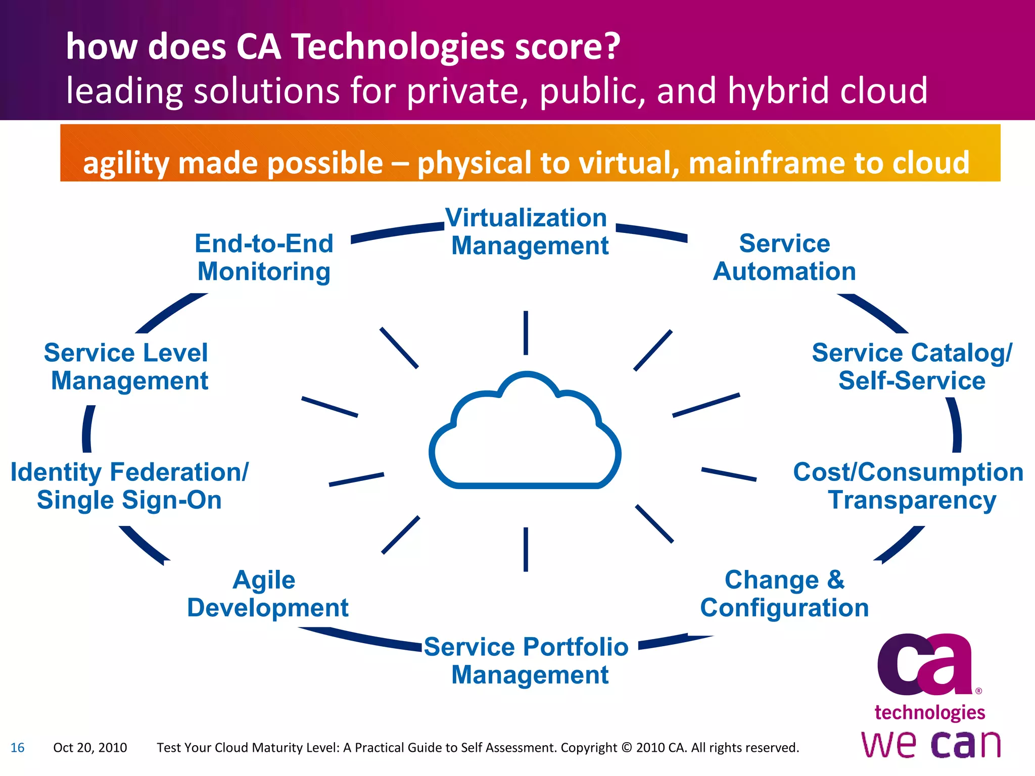 Test Your Cloud Maturity Level: A Practical Guide to Self Assessment | PPT