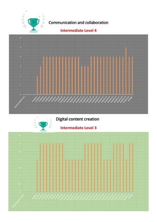 Test your digital skills- europass.pdf