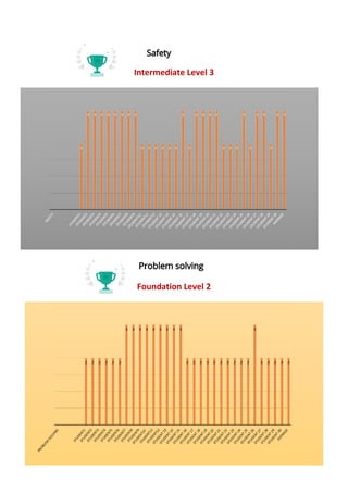 Test your digital skills- europass.pdf