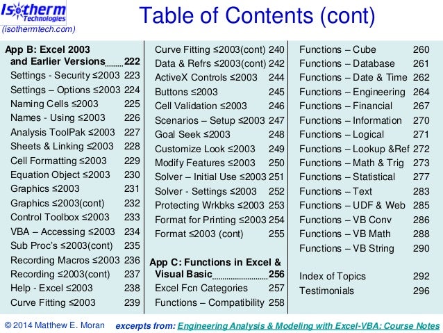 Test Your Excel Vba Skills 8 Engineering Exercises