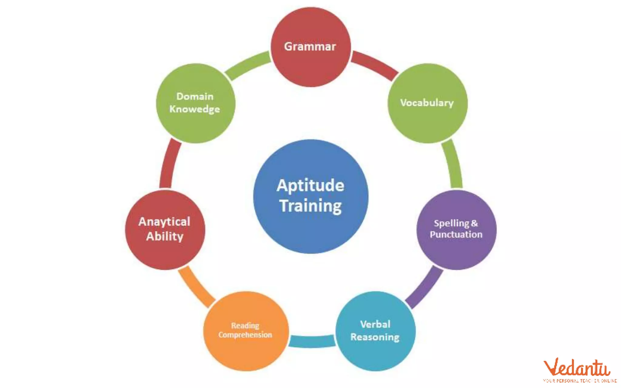 Test Your Mental Aptitude - Vedantu | PPTX | Games and Puzzles ...