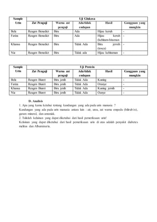 Tes urin | DOCX