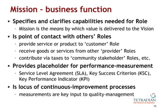 Vision, Role, Mission, Goal: a framework for business motivation | PPT