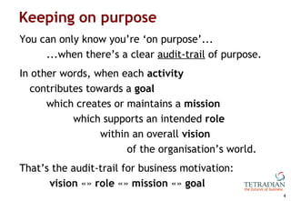 Vision, Role, Mission, Goal: a framework for business motivation | PPT