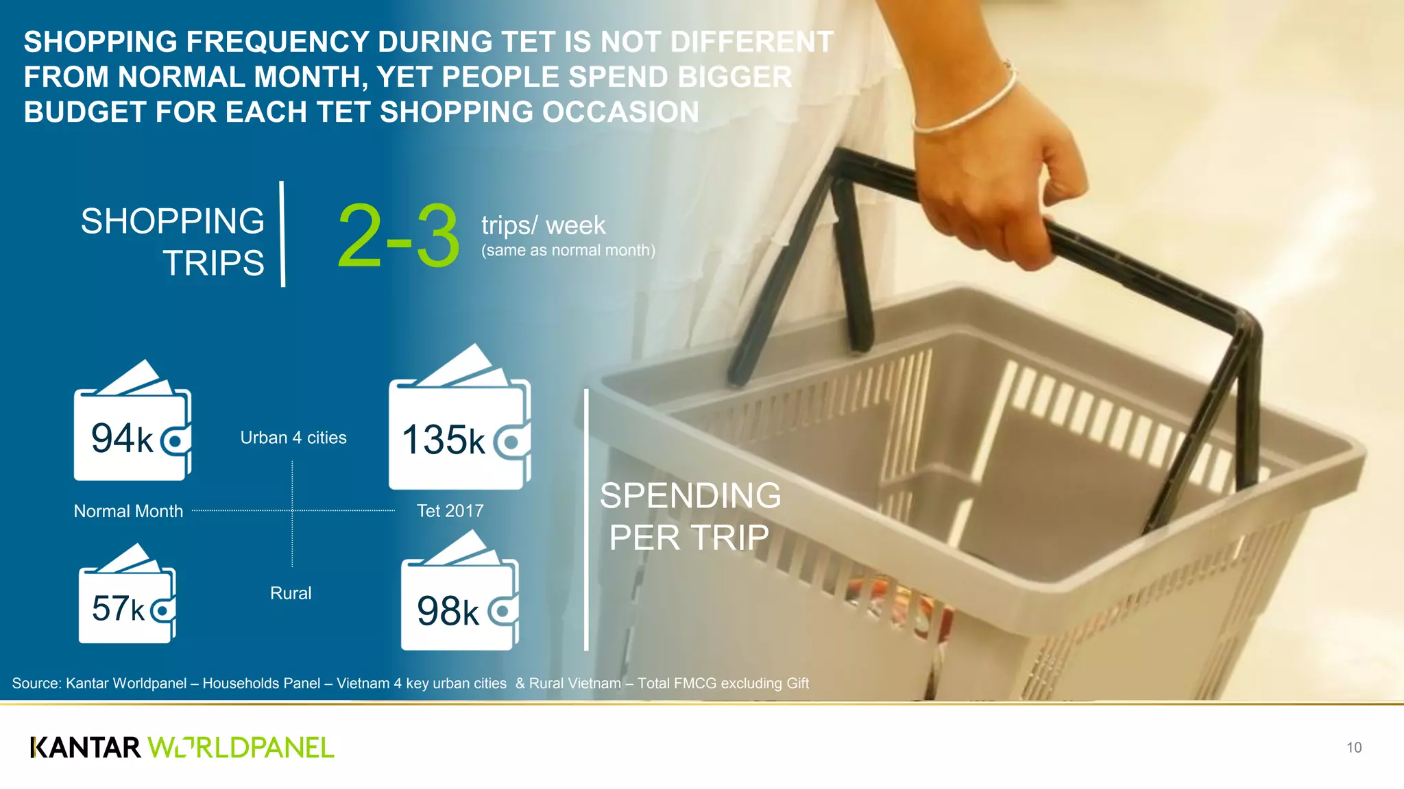 Exploring tet shopping season 2017 | PDF