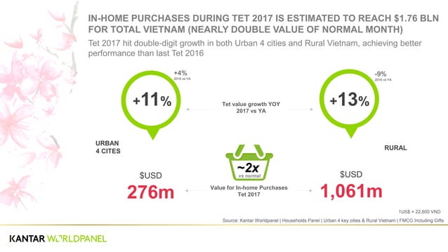 Exploring tet shopping season 2017 | PPT