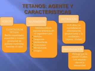 Tetanos | PPT