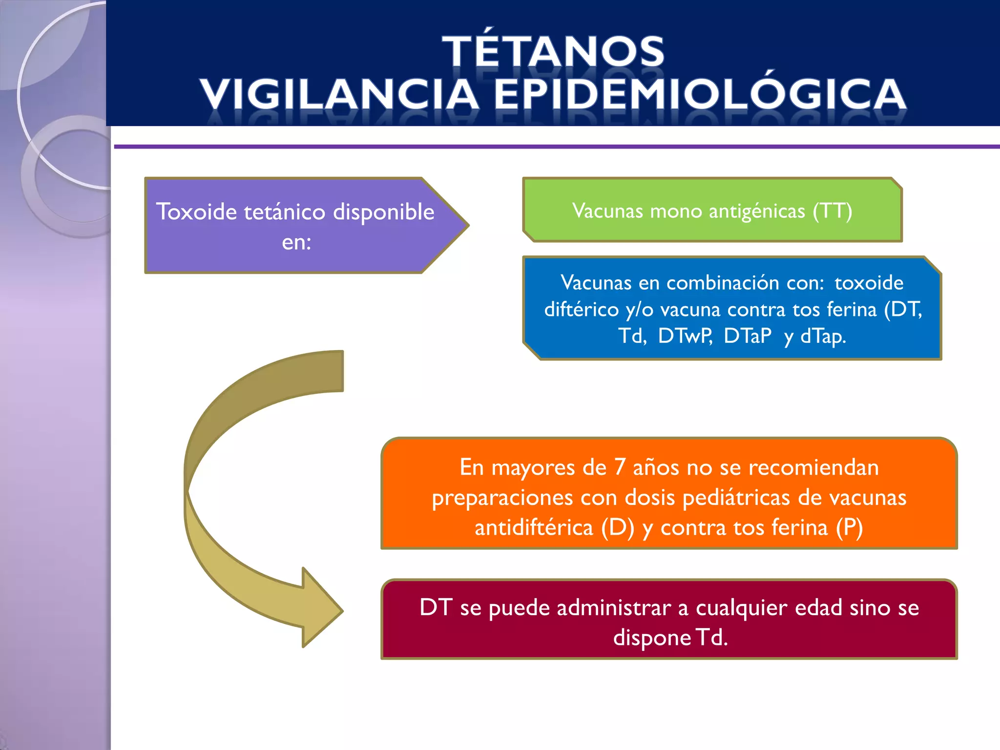 Tétanos (vigilancia epidemiologica) | PDF