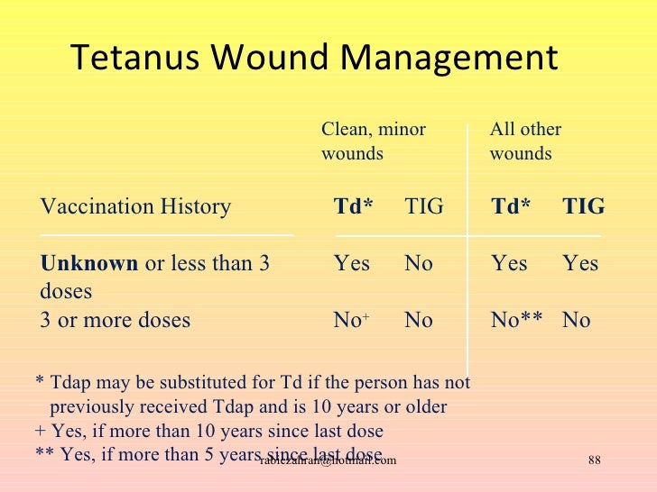 Tetanus