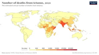 TETANUS information from definition to treatment | PPTX