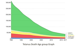 Tetanus |Causes | Signs and symptoms| All aspects - medical discussion ...